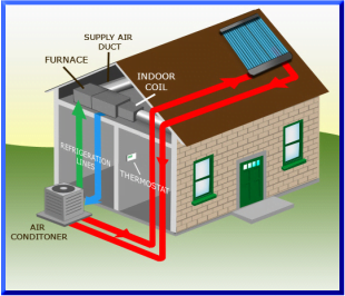 Charlotte Comfort Systems | Introduction To Home Solar HVAC